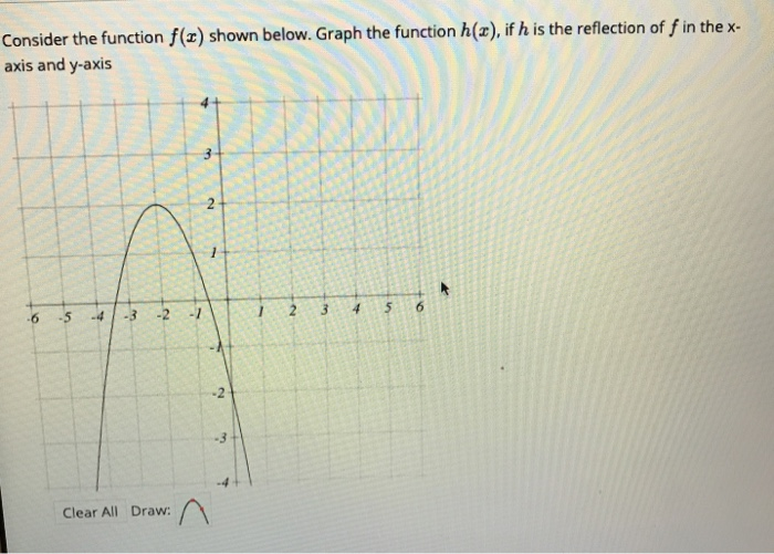 Solved Consider the function f(1) shown below. Graph the | Chegg.com