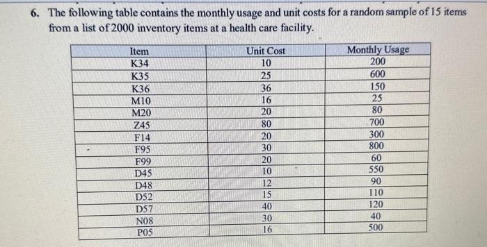 Solved 6. The following table contains the monthly usage and | Chegg.com