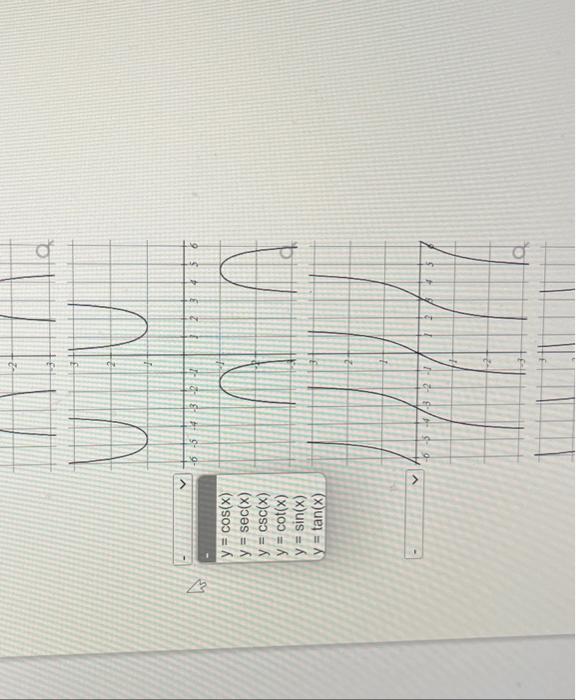 Solved Match each graph with its equation. Not all equations | Chegg.com