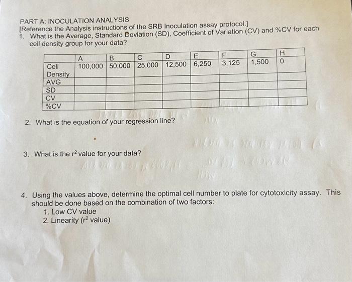 Solved PART A: INOCULATION ANALYSIS [Reference the Analysis | Chegg.com