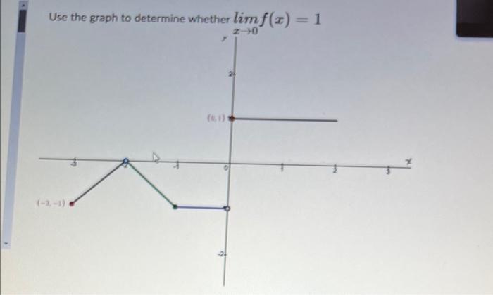 Solved limf(x)=1 | Chegg.com