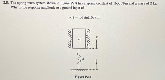 Solved 2.8. The spring-mass system shown in Figure P2.8 has | Chegg.com
