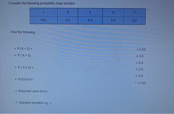 Solved Consider the following probability mass function Find | Chegg.com