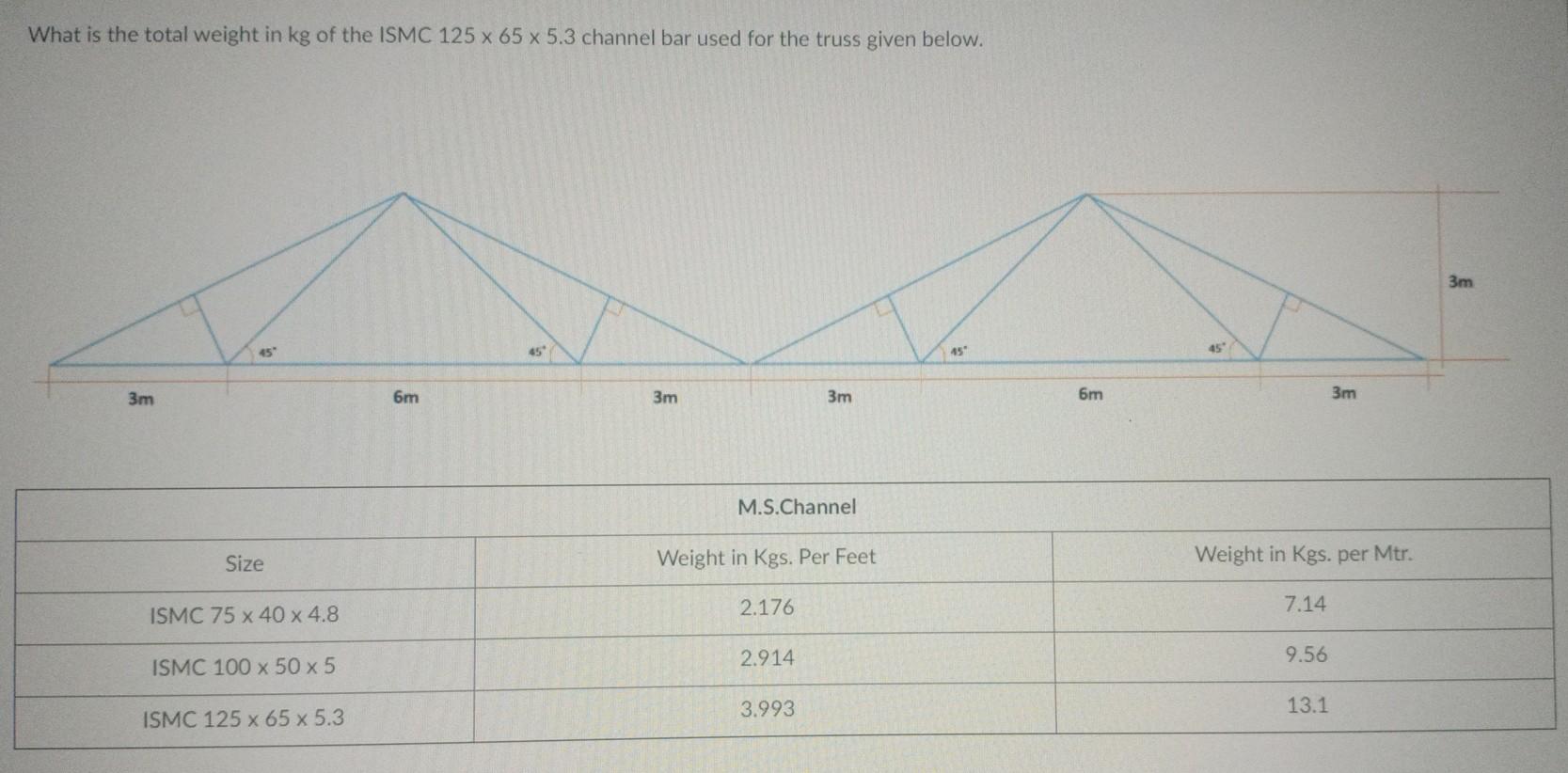 Solved What is the total weight in kg of the ISMC 125 x 65 x | Chegg.com