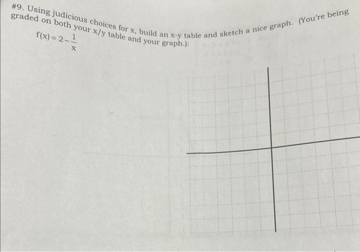 Solved 9 Using Judicious Choices For X Build An X−y 