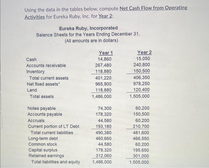 Solved Using the data in the tables below, compute Net Cash | Chegg.com