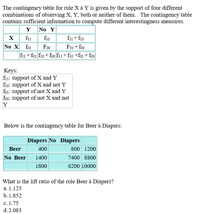 Solved The contingency table for rule x à Y ﻿is given by the | Chegg.com