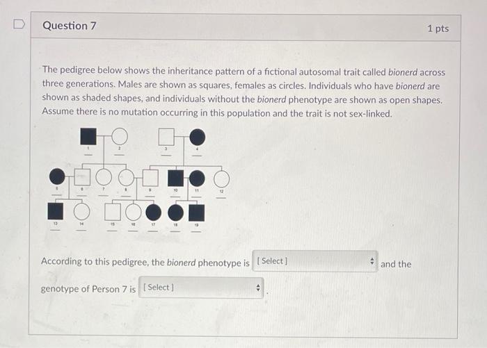 Solved The pedigree below shows the inheritance pattern of a | Chegg.com