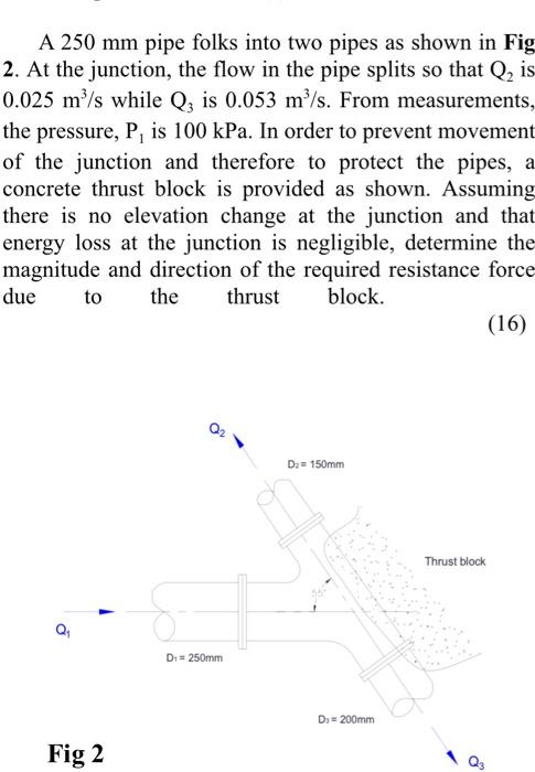 Solved A 250 mm pipe folks into two pipes as shown in Fig 2. | Chegg.com