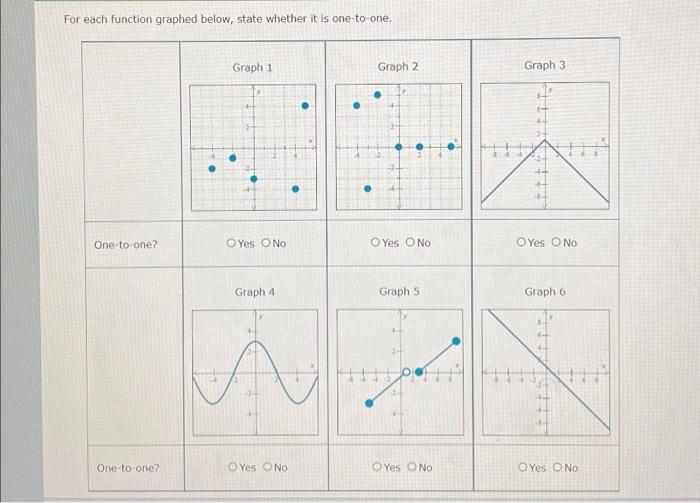 Solved For each function graphed below, state whether it is | Chegg.com