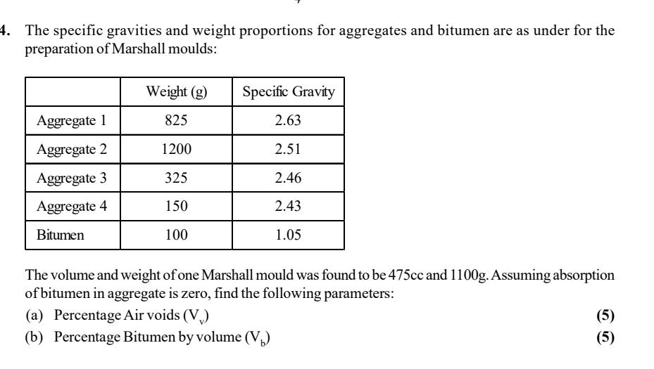 Solved The specific gravities and weight proportions for | Chegg.com