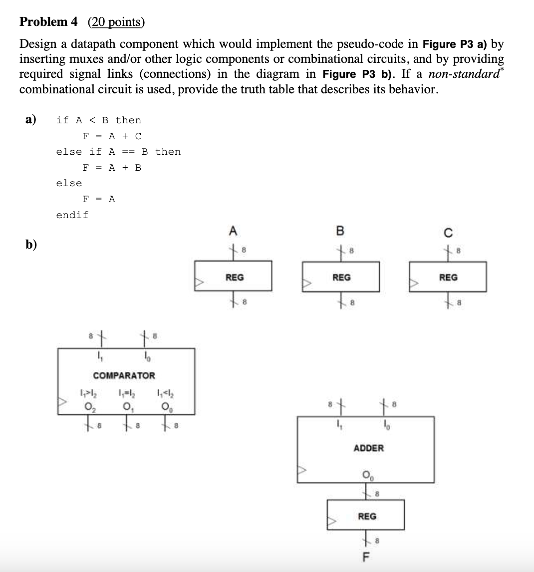 Solved Problem 4 (20 ﻿points)Design a datapath component | Chegg.com
