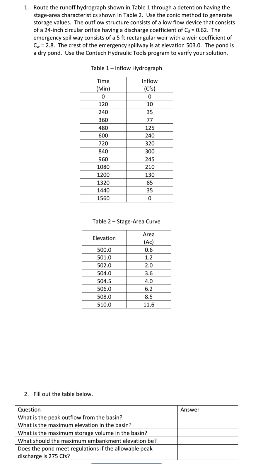 Solved Route the runoff hydrograph shown in Table 1 ﻿through | Chegg.com