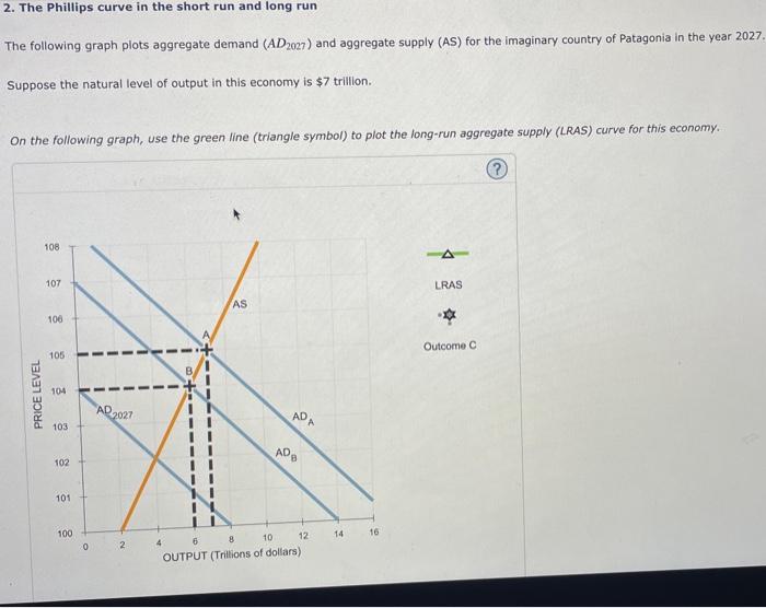 Solved The following graph plots aggregate demand (AD2027) | Chegg.com