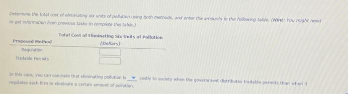 Solved 5. Correcting for negative externalities - Regulation | Chegg.com