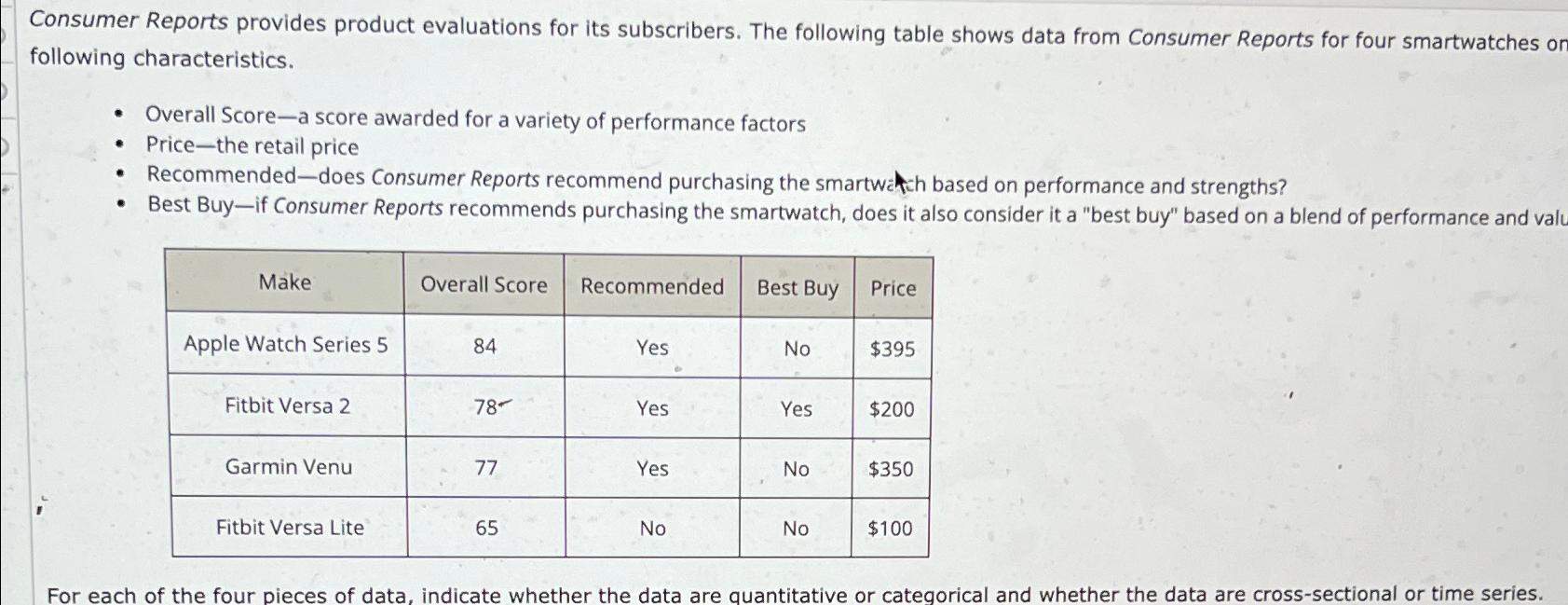 Solved Consumer Reports provides product evaluations for its | Chegg.com