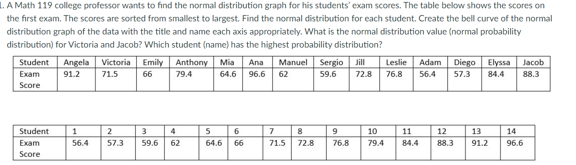 Solved A Math 119 ﻿college professor wants to find the | Chegg.com