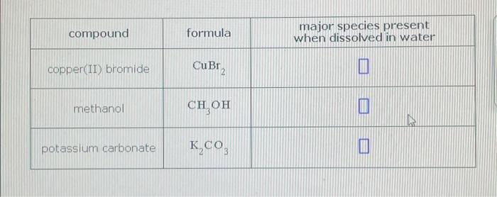 Solved compound copper(II) bromide methanol potassium | Chegg.com