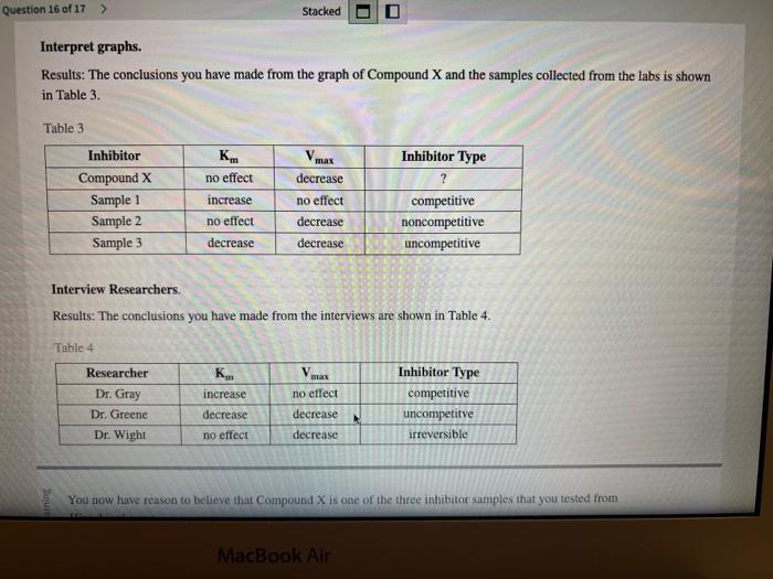 Solved Run kinetics experiments on XYZase without inhibitors | Chegg.com