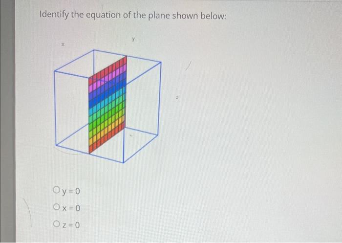Solved Identify the equation of the plane shown below: | Chegg.com