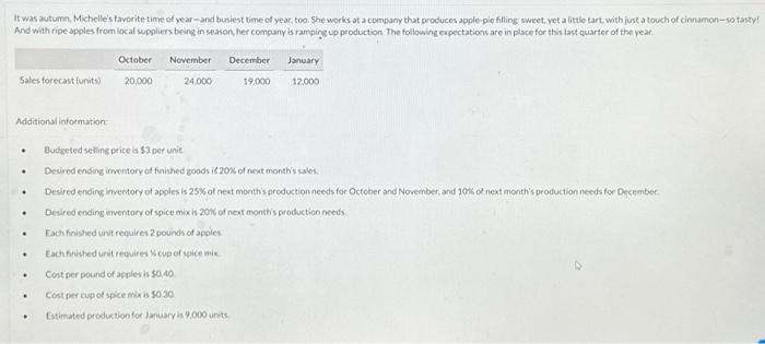 Solved Prepare the fourth-quarter DM purchases budget for | Chegg.com