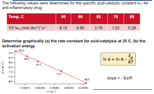 Solved The following values were determined for the specific | Chegg.com