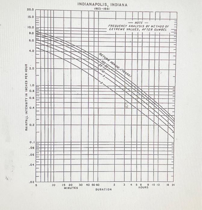 Solved Block A, B and C need drainage. Details of blocks are | Chegg.com
