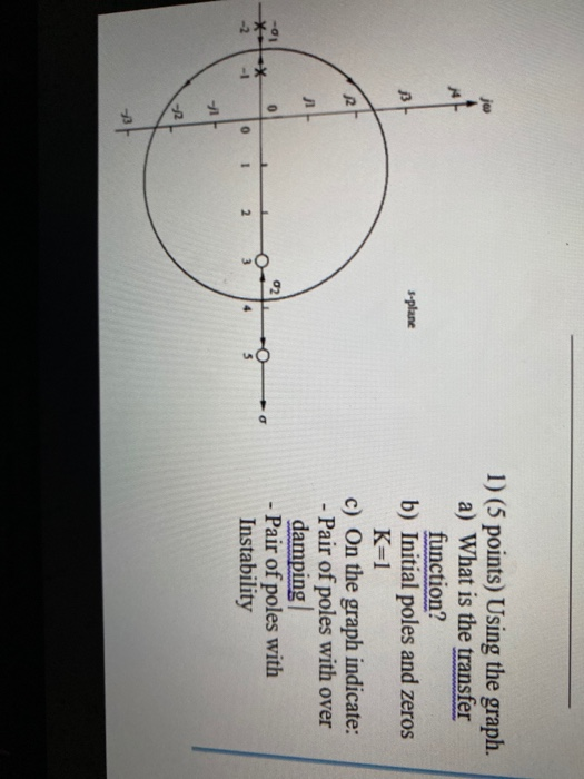 Solved using the graph, what is the transfer function? one | Chegg.com