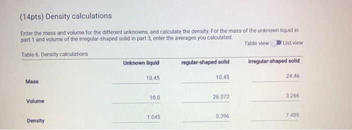 REPORT SUMMARY Use the known densities of ethanol and | Chegg.com