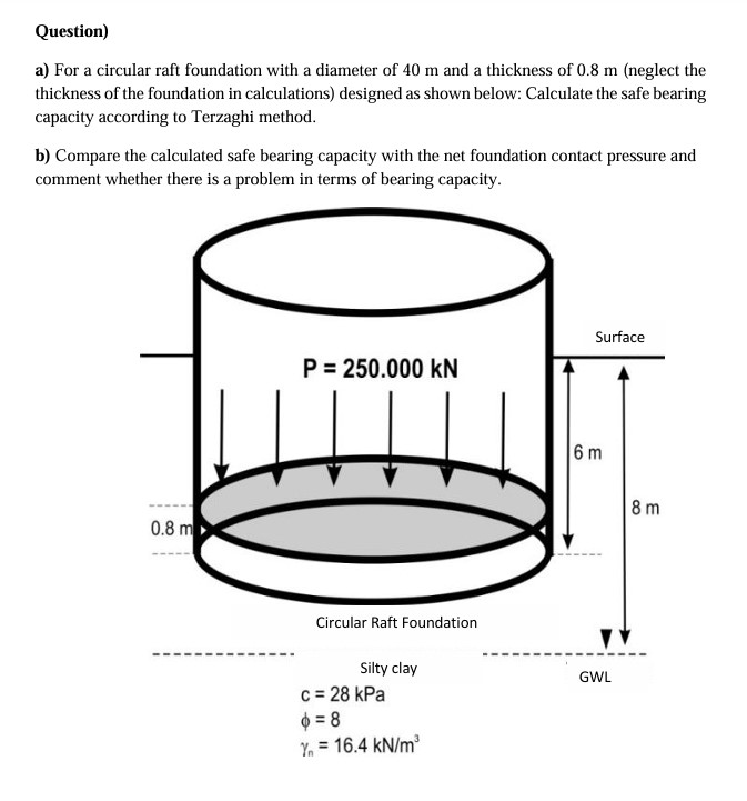 Solved Question) ﻿a) ﻿For a circular raft foundation with a | Chegg.com