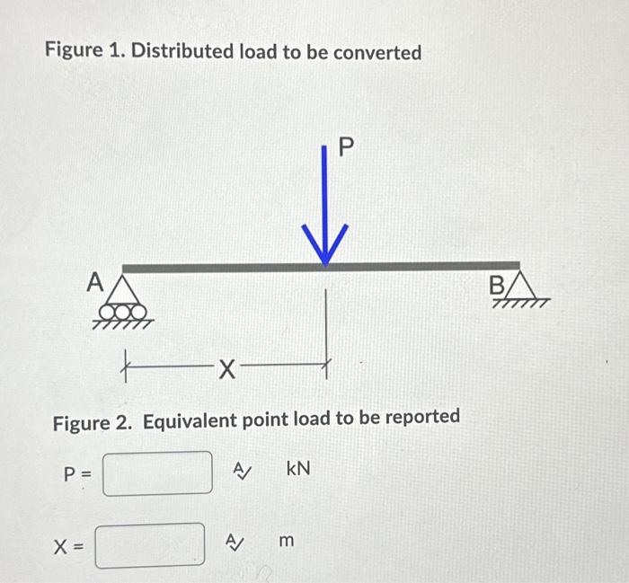 Solved Convert the distributed load shown in Figure 1 into | Chegg.com Solved Convert the distributed load shown in Figure 1 into | Chegg.com