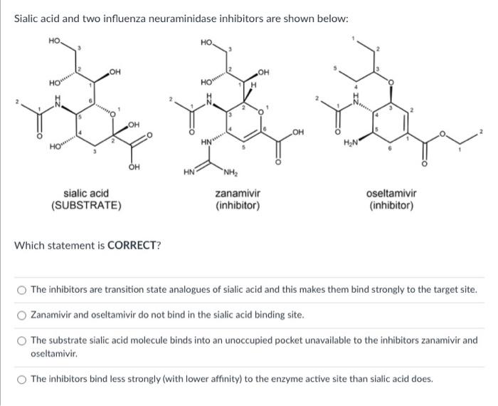 Solved Sialic acid and two influenza neuraminidase | Chegg.com