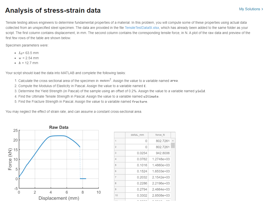 Solved Analysis of stress-strain dataTensile testing allows | Chegg.com