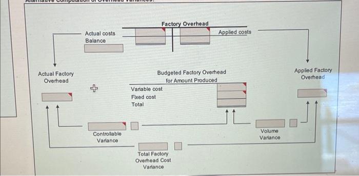 Solved c. Factory Overhead Cost Variance Variable factory | Chegg.com