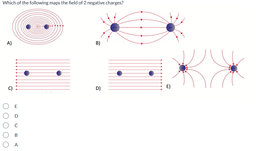 Solved Which of the following maps the field of 2 ﻿negative | Chegg.com