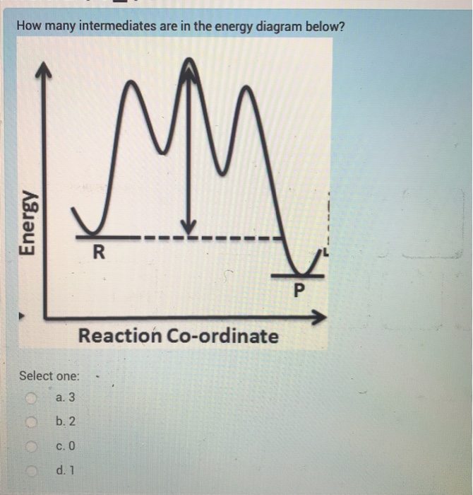 Solved How many intermediates are in the energy diagram | Chegg.com