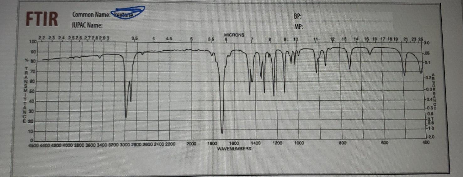 Solved o Cyclohexanone FTIR BP: Common Name: kertone IUPAC | Chegg.com
