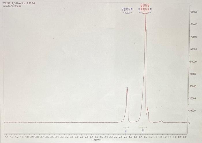 Solved - 1H-NMR Spectra for the productAnnotate with:a) the | Chegg.com