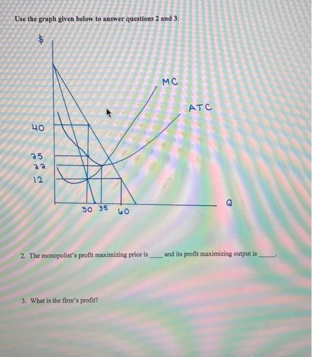 Solved 1. Using the graph given above, the monopolist's | Chegg.com