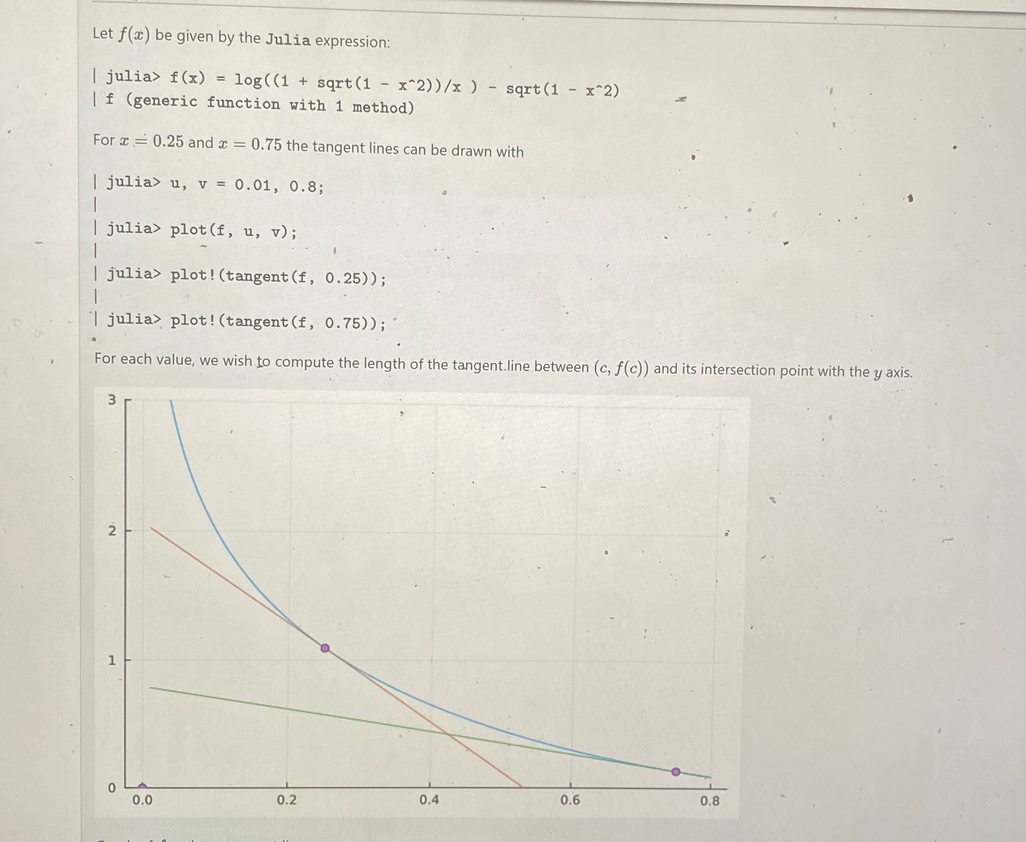 Solved Let f(x) ﻿be given by the Julia expression:| | Chegg.com