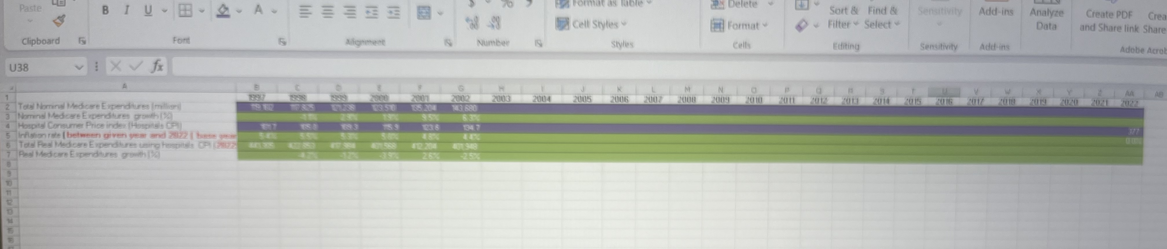 Solved Complete the excel table | Chegg.com