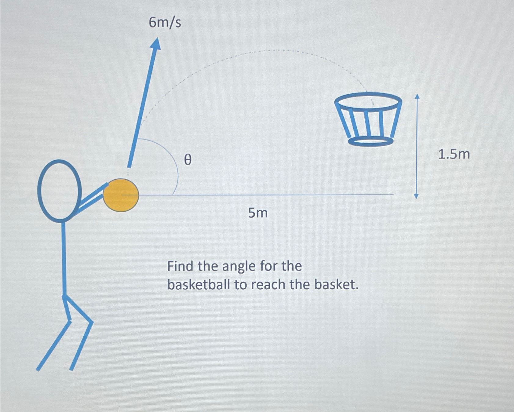 Solved Find the angle for the basketball to reach the basket | Chegg.com