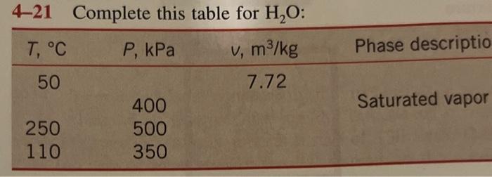 Solved Just need an explanation to understand the last | Chegg.com