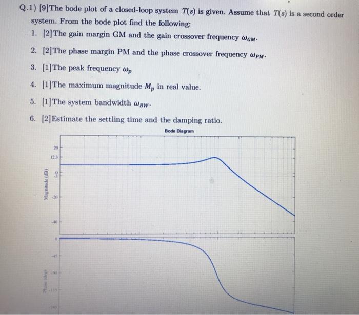Solved Q1 9 The Bode Plot Of A Closed Loop System Ts 4179