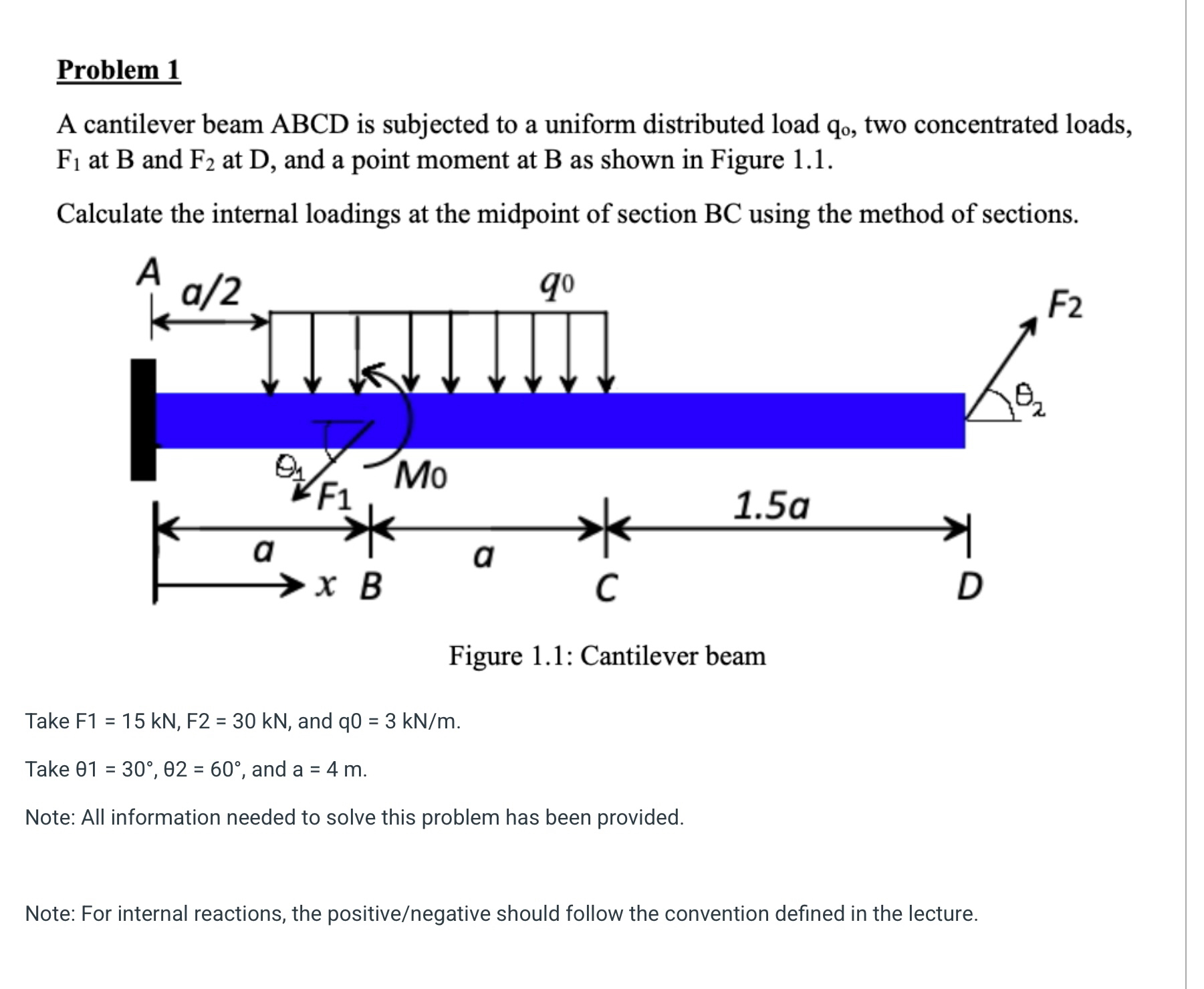 Solved Problem 1A cantilever beam ABCD is subjected to a | Chegg.com