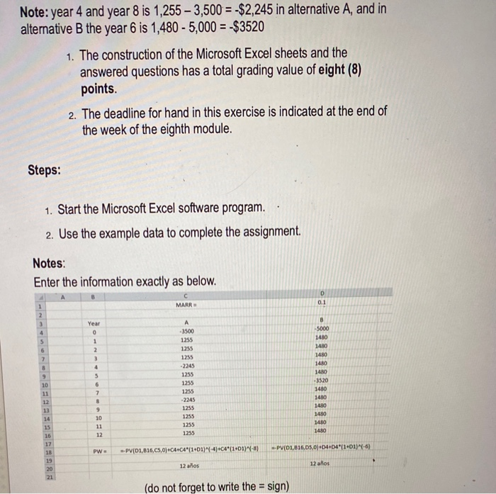 Solved Capital investment Annual cash flow Useful life | Chegg.com