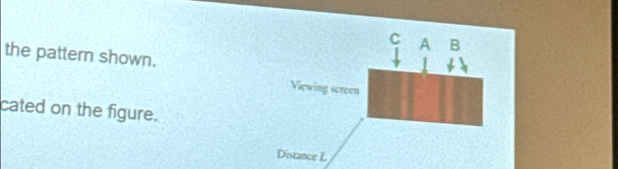 Solved the pattem shown.cated on the figure. | Chegg.com