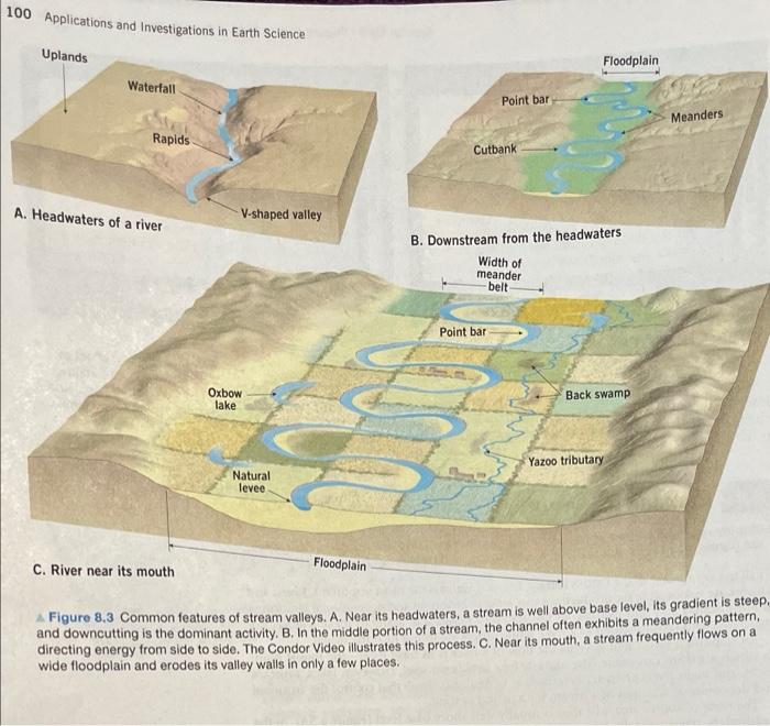 Solved 8 Shaping Earth's Surface: Running Water and | Chegg.com