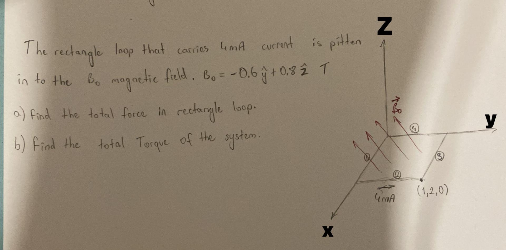Solved The rectangle loop that carries 4mA current is pitten | Chegg.com