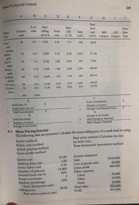 Solved Problems 8-1 Menu Scoring Problem The following | Chegg.com